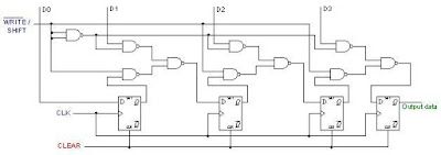 SISTEM DIGITAL: REGISTER AND COUNTER