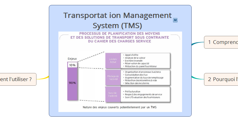 Civilina: Opérationnel Outil 17 : TMS
