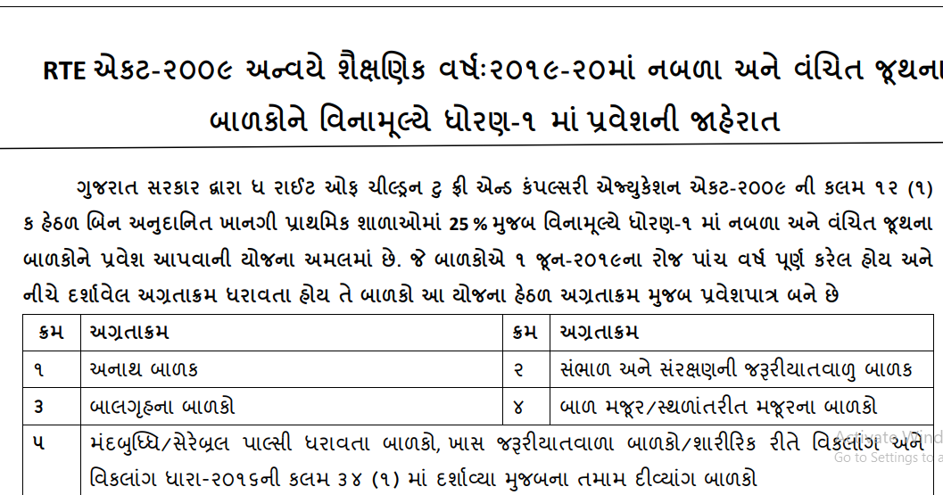 RTE Gujarat Admission 2019 – Admission Form