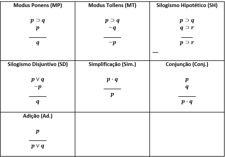 Regras De Inferencia Lógica - LIBRAIN