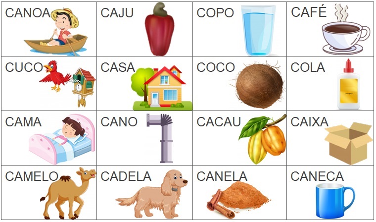 ATIVIDADES PARA EDUCADORES : Lista de palavras - Sílabas simples