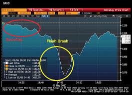 About Business: 2010 flash crash...