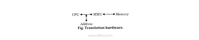 Logical & Physical Address Space | Resource Allocation Graph - All BCA ...