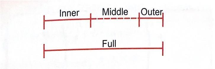 Range of Muscle work in Physiotherapy