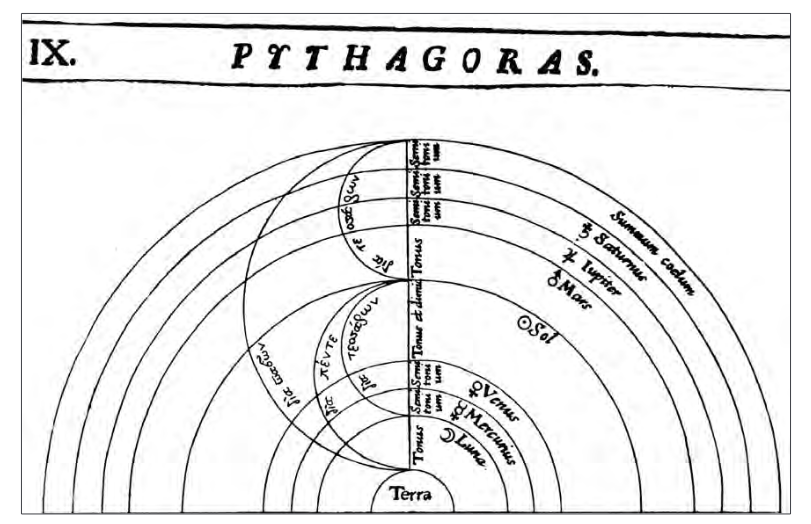 Traditions: Pythagoras