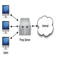 Pengertian proxy dan fungsinya dalam dunia internet - Jurus internet