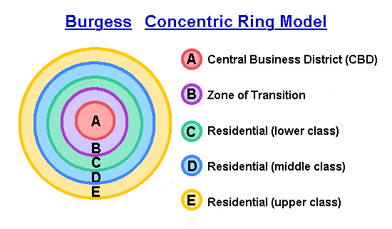 Origin and Growth of Towns