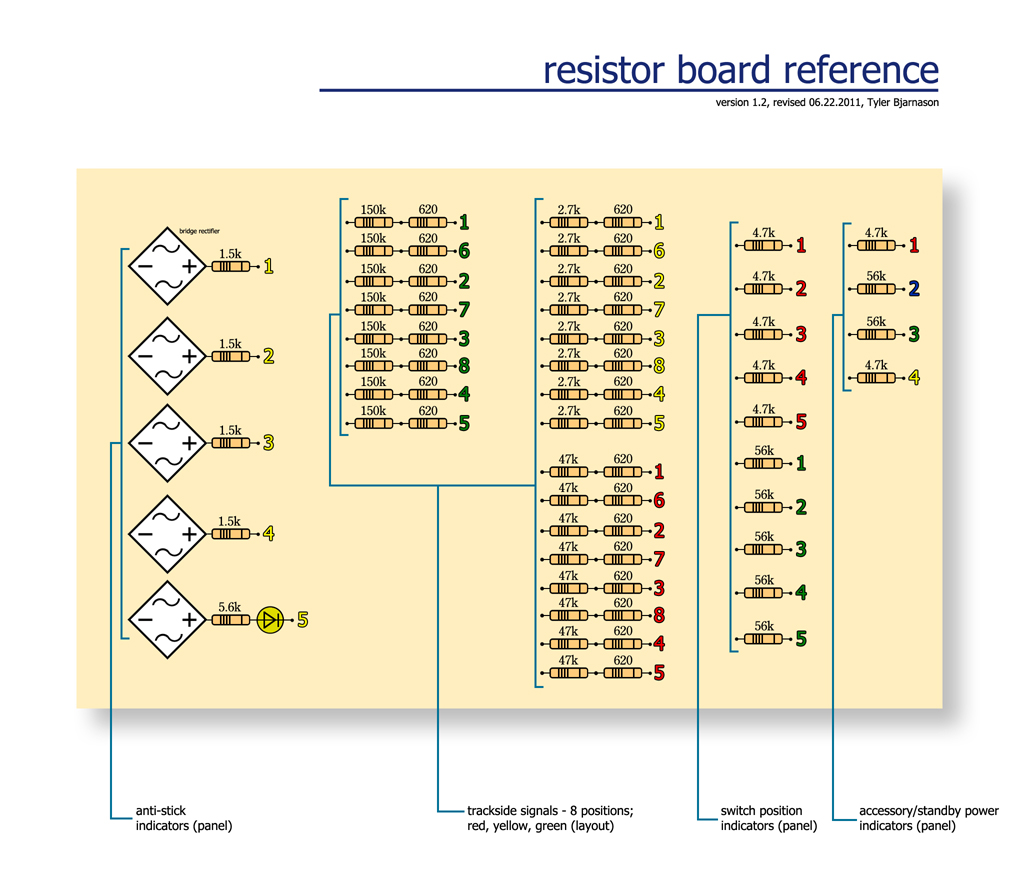 Design & Planning - TY'S MODEL RAILROAD