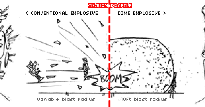 Military Analysis: SDB & DIME.