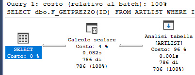 SQL Server 2019 e le inline scalar function