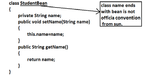 Java coding standards