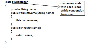 Java coding standards