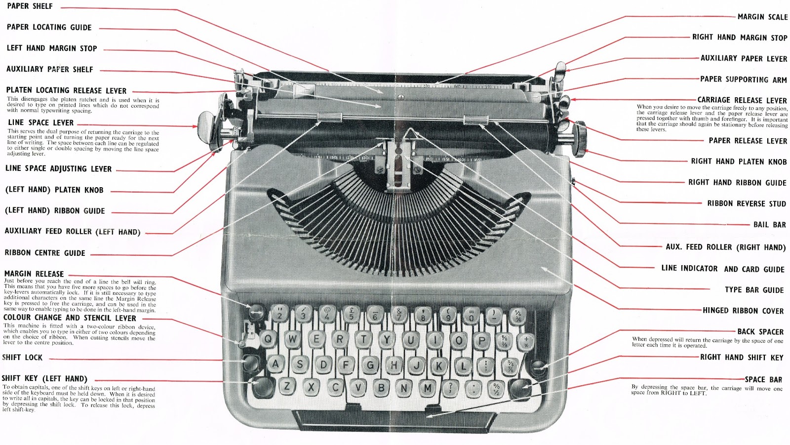 Gift ideas : r/typewriters