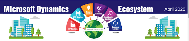 Dynamics CRM: Microsoft Dynamics Ecosystem- Dynamics 365