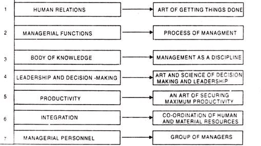 Principles of Management: Introduction and Concepts