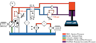 Basic Hydraulics - Understanding Schematics - Blog.Teknisi