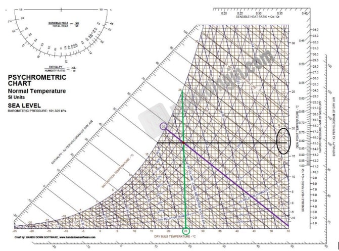 Cara membaca psychrometric chart - pojokdingin.com