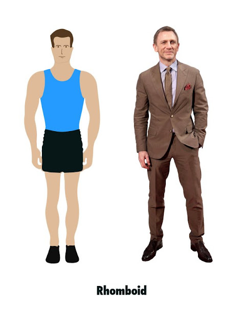 Fittings Division : Men's Body Shapes