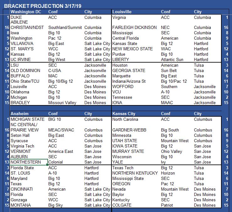 The 17th Seed: FINAL BRACKET PROJECTION