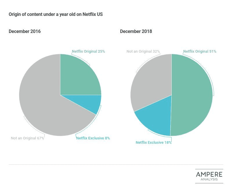 Digital Contents Platform Online Streaming digital-contents-platform-online-streaming