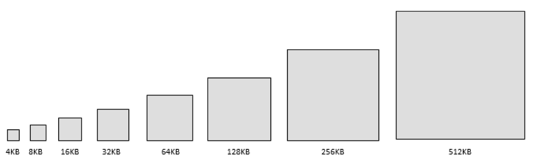 virtualguido: Understanding I/O - What about IOPS, Throughput, Latency ...