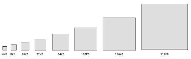 virtualguido: Understanding I/O - What about IOPS, Throughput, Latency ...