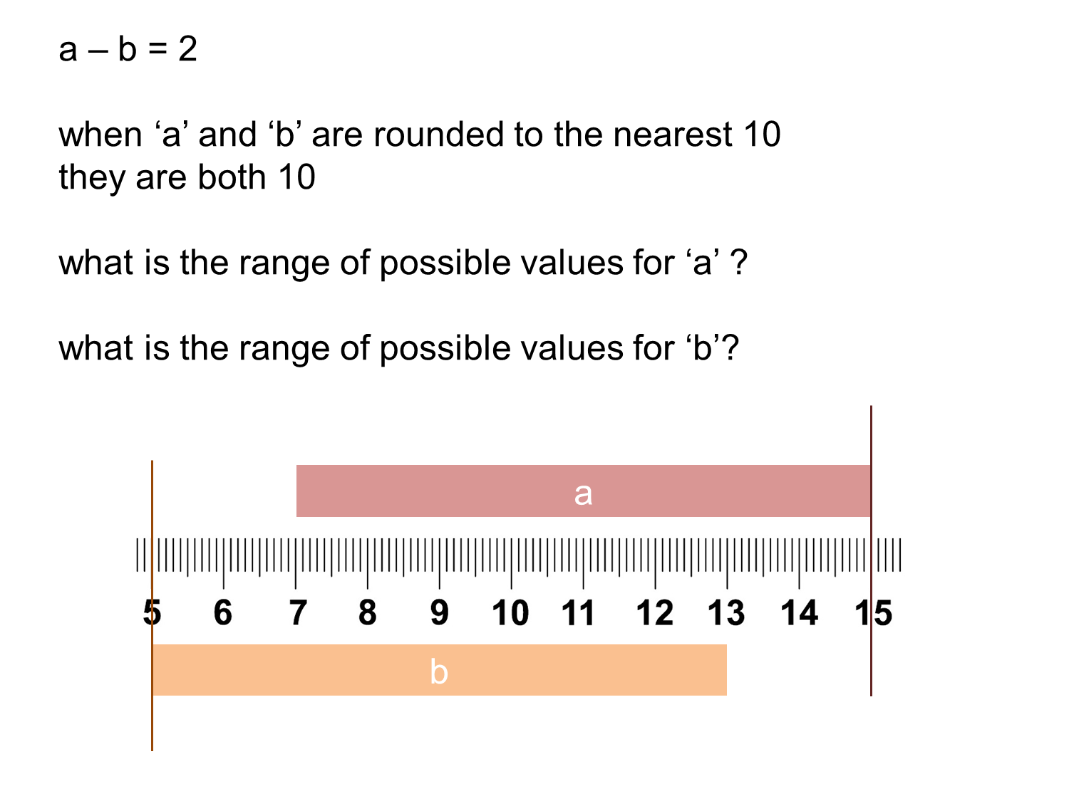 MEDIAN Don Steward mathematics teaching: rounding to powers of 10