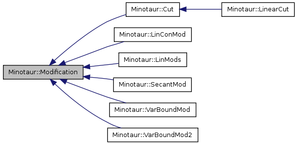 DEAD_DOUBLE // sketches + research + notes: George Frederic Watts, 'The ...