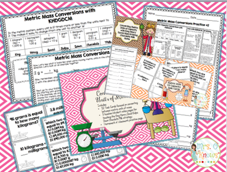 Making Metric Conversions Easy - Mrs. O Knows