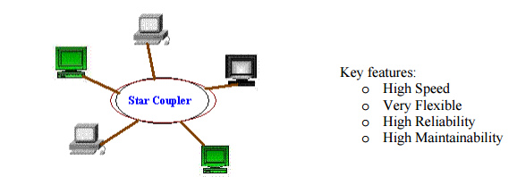 network topology types