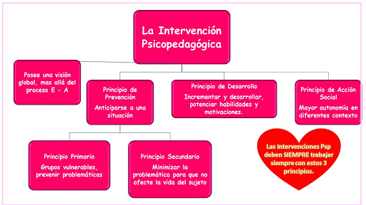 Mapa Conceptual De La Evaluacion Psicopedagogica By Carlos Enrique Images