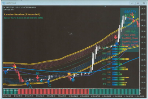 Golden Line Forex System V.4