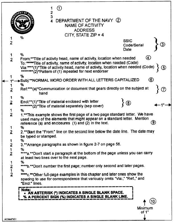 Naval Letter Format Template ~ Resume Letter