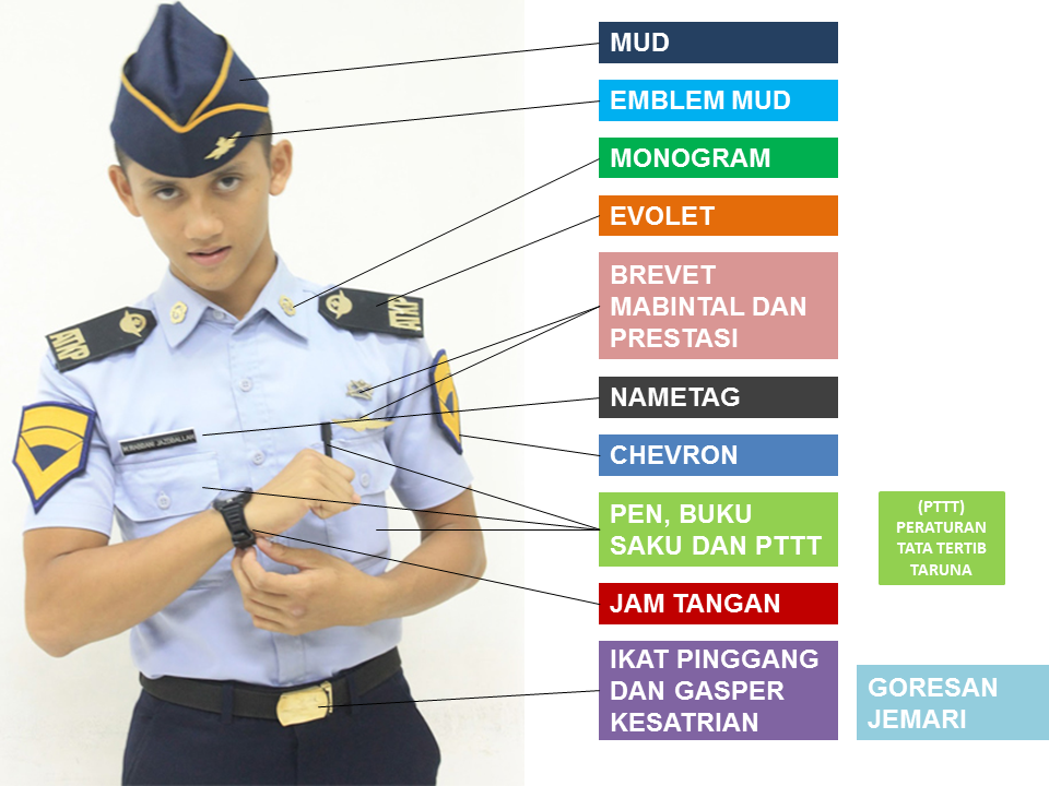 NAMA ATRIBUT TARUNA ATKP SURABAYA