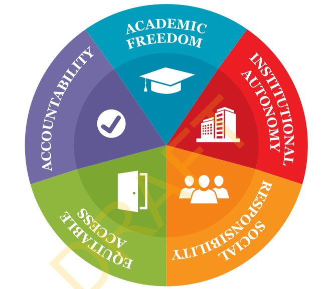 Life is a Journey of Learning: Student Representation and Peaceful Activism