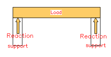 INTRODUCTION TO STRUCTURAL ANALYSIS...PART ONE