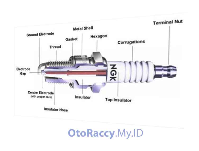 Mengenal 'Busi' Motor - OtoRaCCy