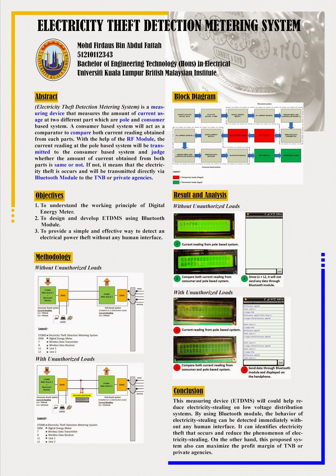 Electricity Theft Detection Metering System