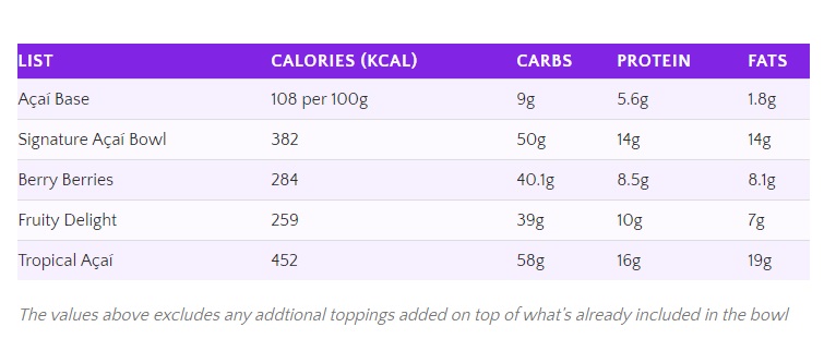Healthy Açaí Bowls by The Acai Lab - Review | BPDGTravels - Building ...