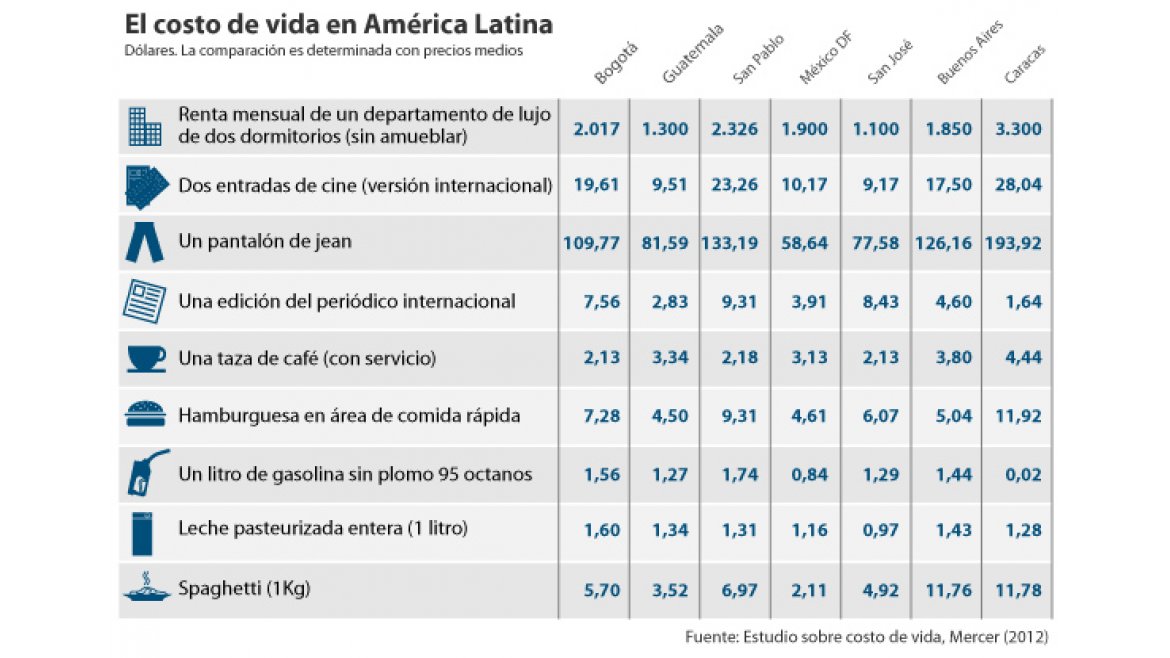 Custo de Vida - 2015. | Viviendo en el México Mágico!