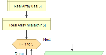 MENAMPILKAN NAMA DAN NILAI AKHIR DENGAN TIPE DATA ARRAY (JCreator) ~ Receh