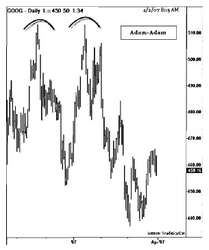 Adam-Eve Patterns