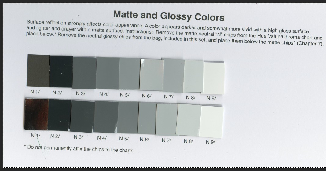 Color Theory: Matte and Glossy Munsell Chart