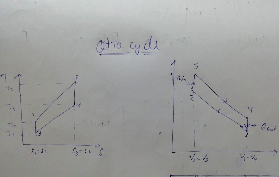 Otto cycle