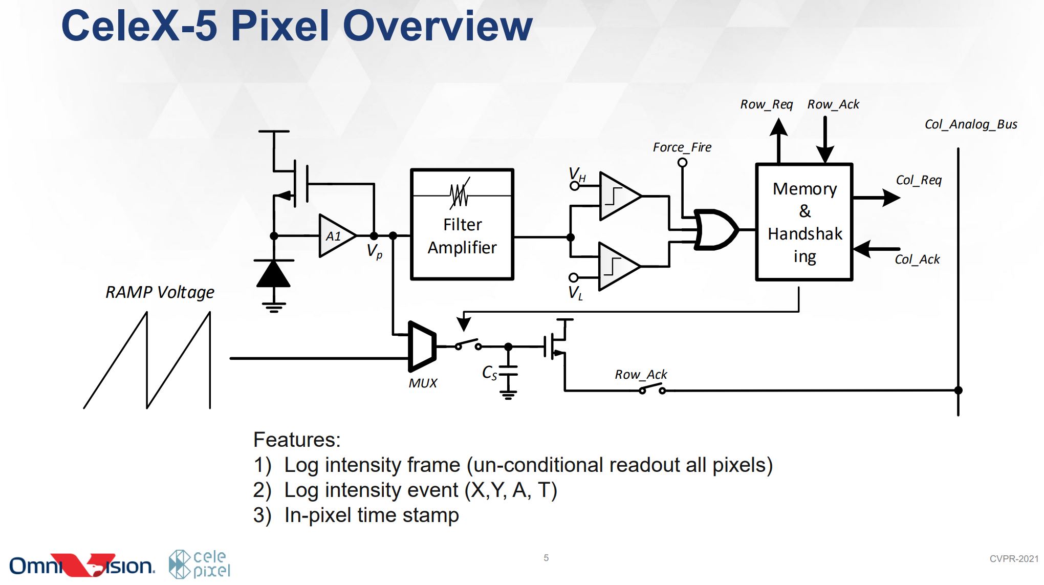 Image Sensors World: Omnivision's Presentation on Event-Based Sensors
