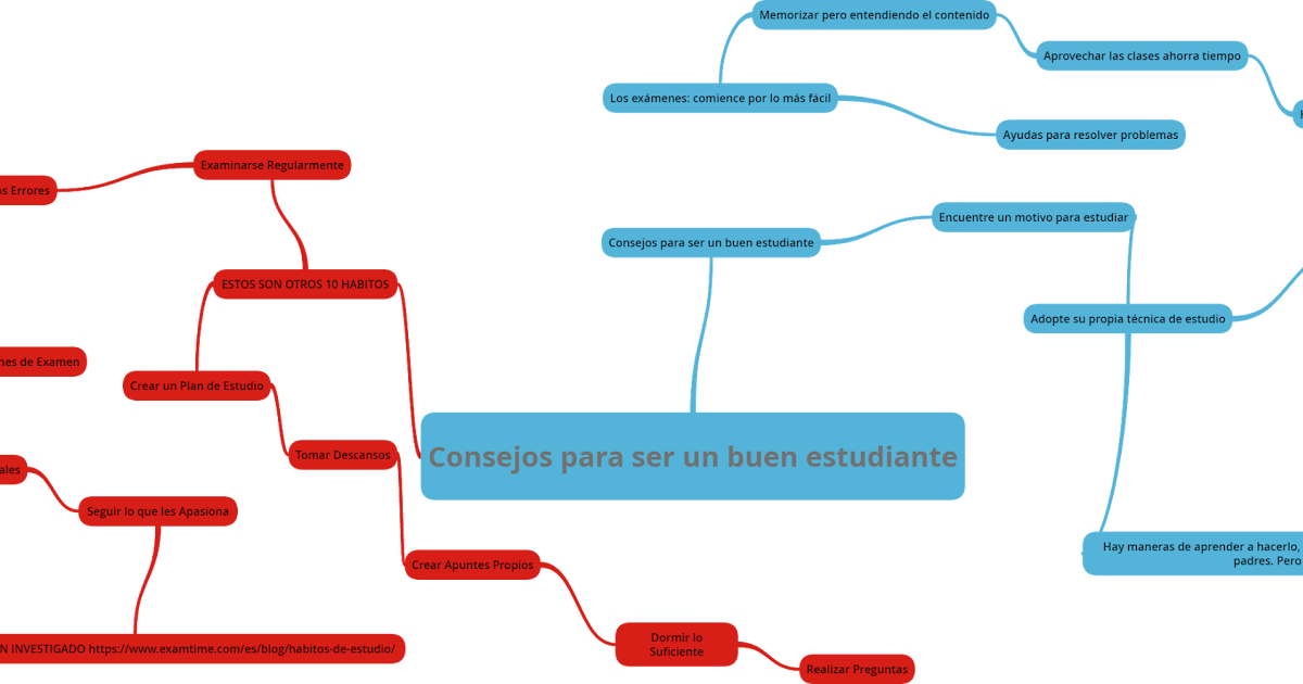 Hábitos de estudio: Consejo para ser un buen estudiante (mapa mental)