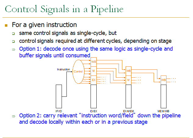 Best Notes For students: What is Pipelining in Computer Architecture?