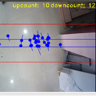 Kartik Madhira: People Counter using OpenCV and Python