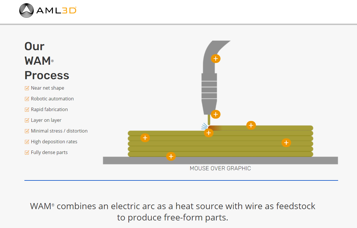 DEFENSE STUDIES: ASC Shipbuilding to Test AML3D’s WAM Technology for ...