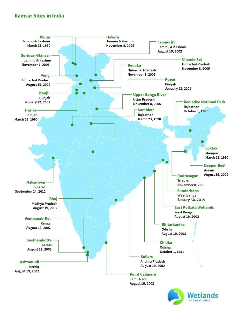 Drishti IAS Mind map for mppsc| mppsc परीक्षा के लिए दृष्टि आईएएस के ...